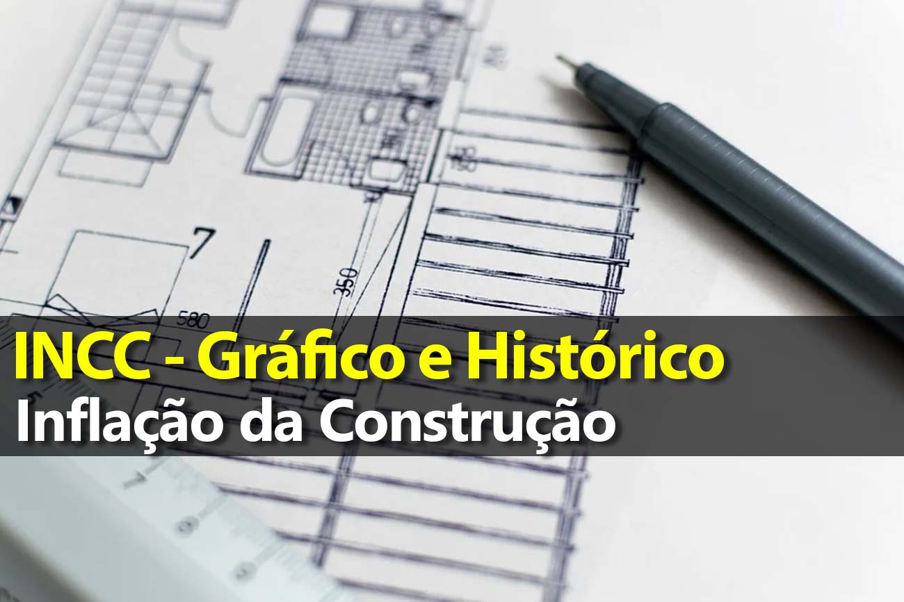 INCC - Gráfico e Histórico Atualizado