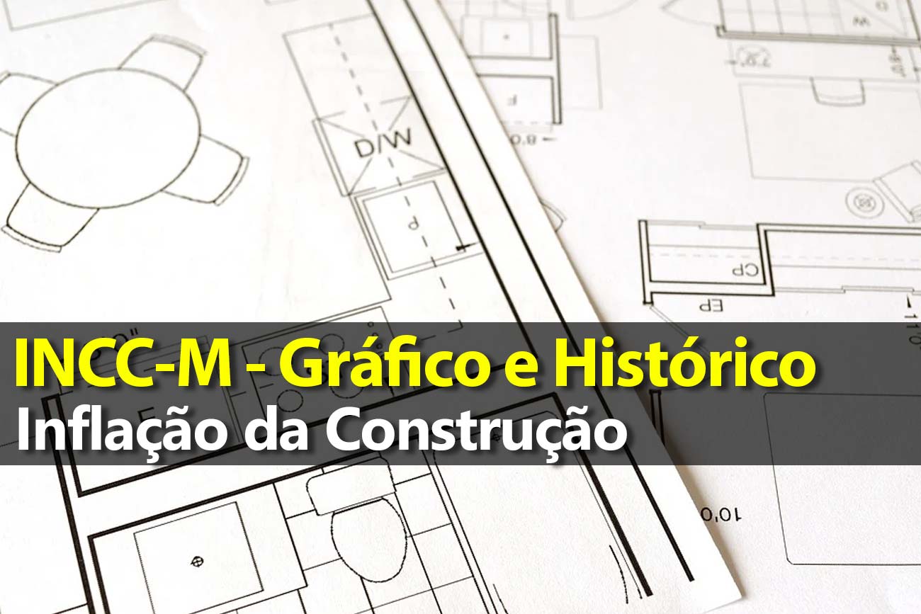 INCC-M - Gráfico e Histórico