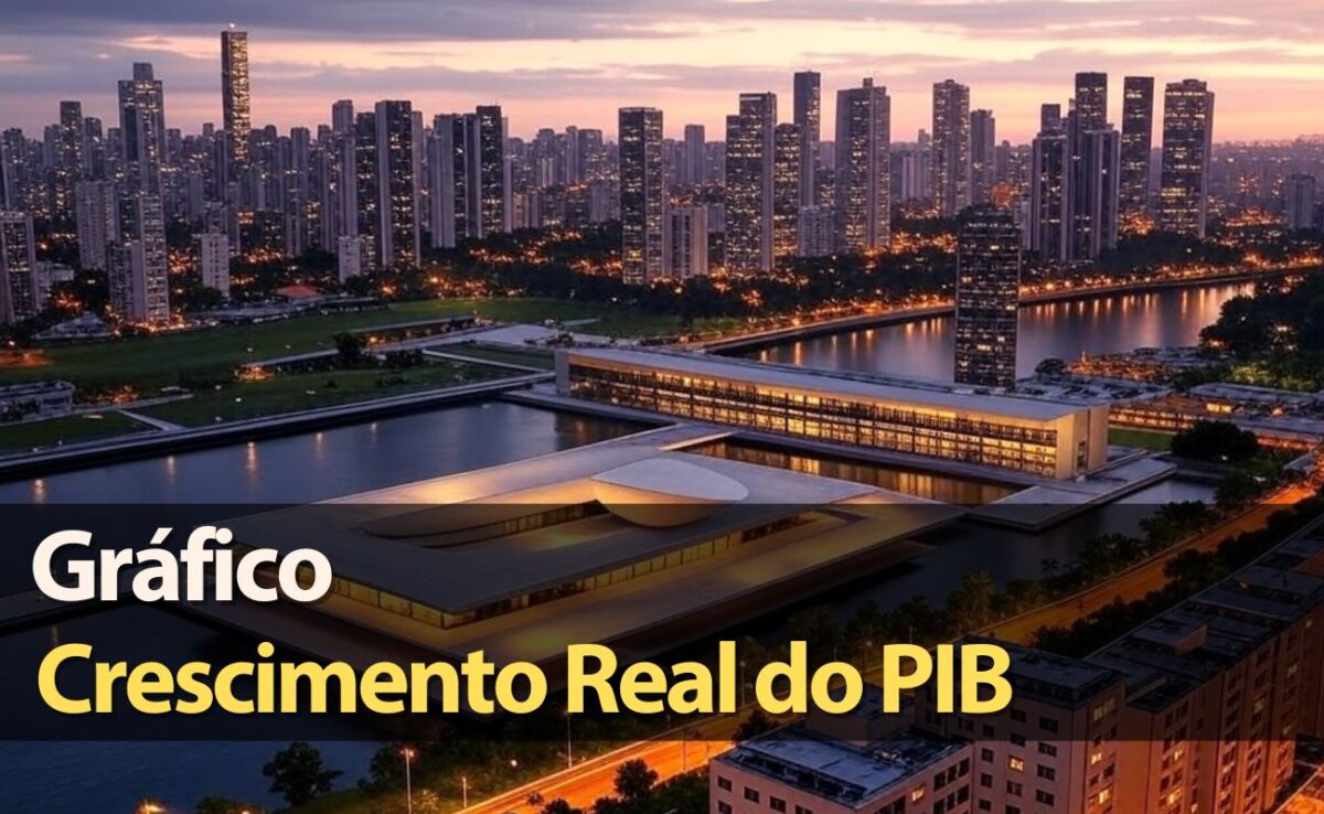 Gráfico: Taxa de Crescimento Real do PIB do Brasil – Clube dos Poupadores